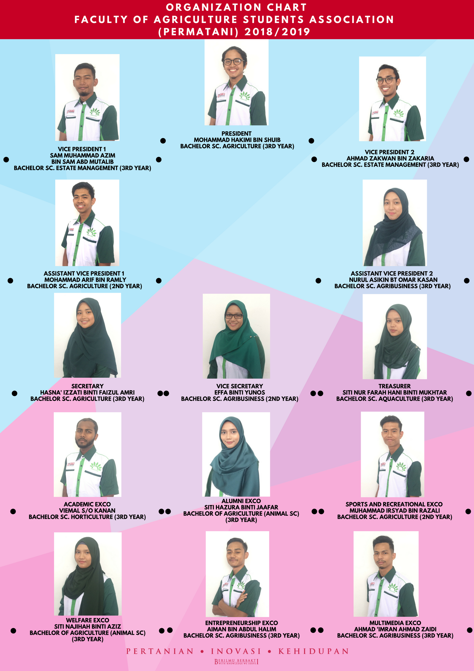 2018_Organization Chart